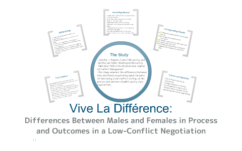 Vive La Différence by Charlotte Smith on Prezi