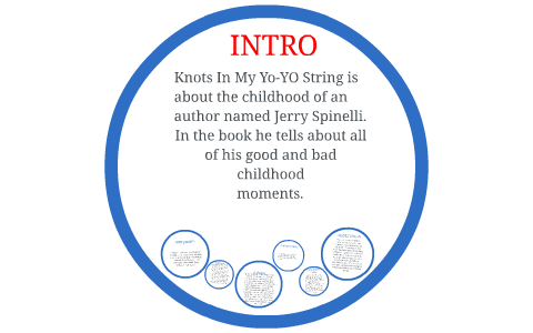 Knots In My Yo-Yo String by roga jonathan on Prezi