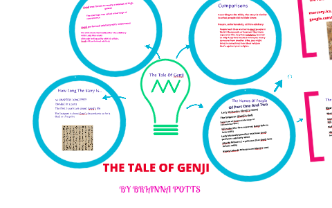 The Tale Of Genji by Brianna Potts on Prezi