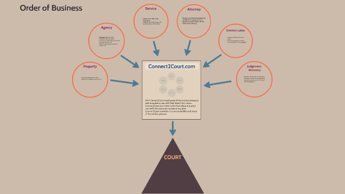 Connect2Court.com by Jessica Freese on Prezi