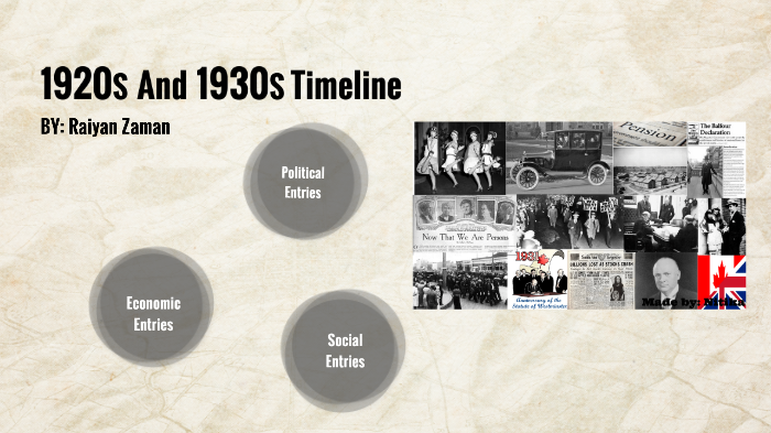 1920s and 1930s Timeline by Raiyan Zaman on Prezi