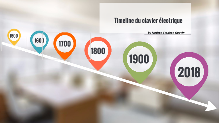 Histoire du clavier électrique by Nathan Gauvin on Prezi