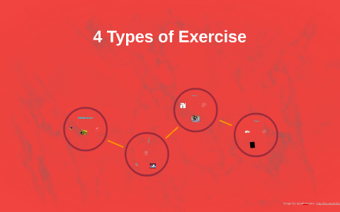4 Types of Exercise by Kallista Story on Prezi