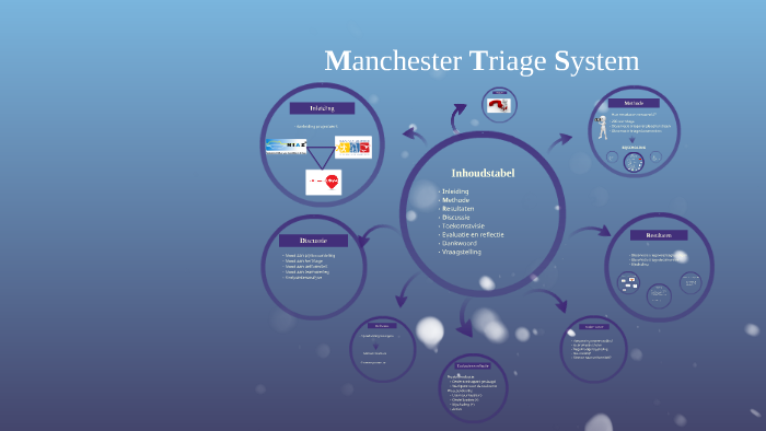 Manchester Triage System by Aurélie Soenens on Prezi