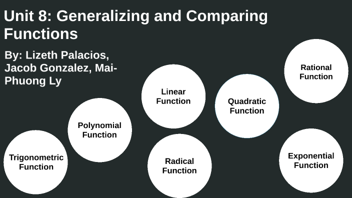 Algebra 2 - Unit 8 Project by Lizeth Palacios on Prezi