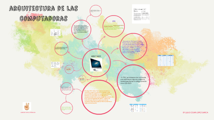 Código ansi y ascii by julio lopez on Prezi