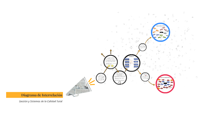 Diagrama de Interrelación by Lu Mario on Prezi