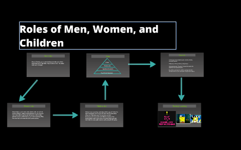 Roles of men, woman, and children by Tyler Petzack on Prezi