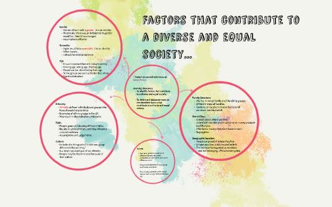 Factors that contribute to diversity and equality... by Audrey Moyo on ...