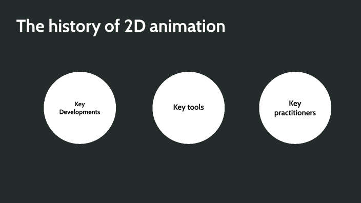 The history of 2D Animation by Harry Nickolls on Prezi
