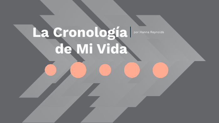 La Cronología de Mi Vida by Hanna Reynolds on Prezi