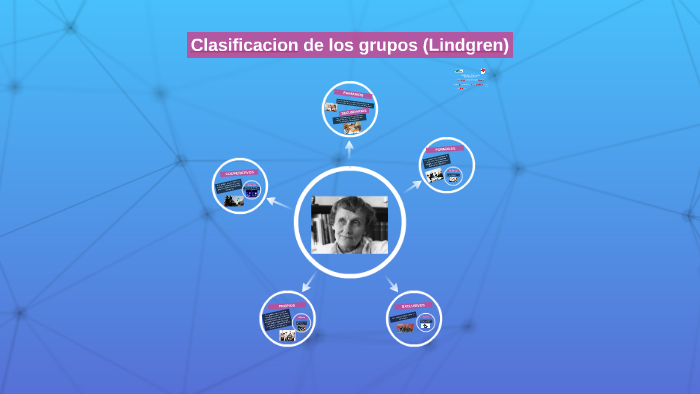 Clasificacion de los grupos (Lindgren) by Carlos Sagarnaga on Prezi