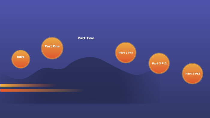 Normal Distribution Project by Bennet Durand on Prezi