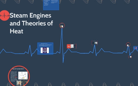 Steam Engines and Theories of Heat by Santy Yankee on Prezi
