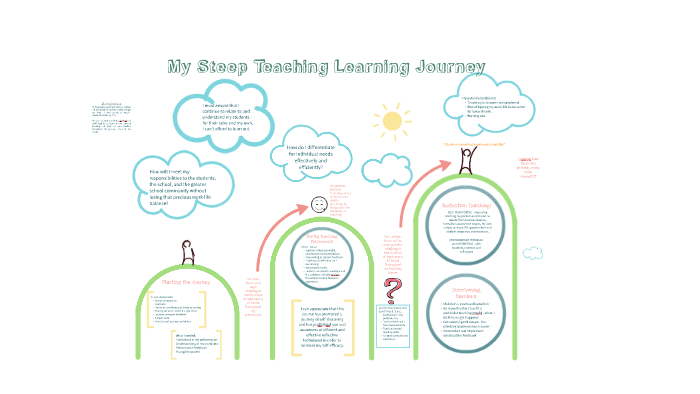 My Steep Learning Curve by Kate Kilgour on Prezi