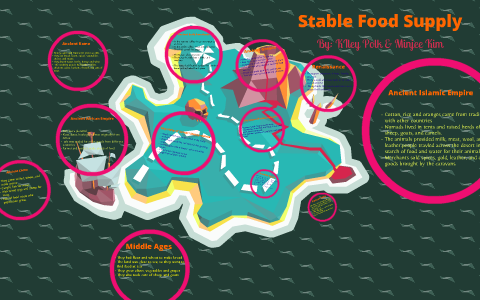 Stable food supply by min kim on Prezi