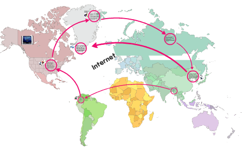 Influencia del internet en la actualidad by Elizabeth Jimenez
