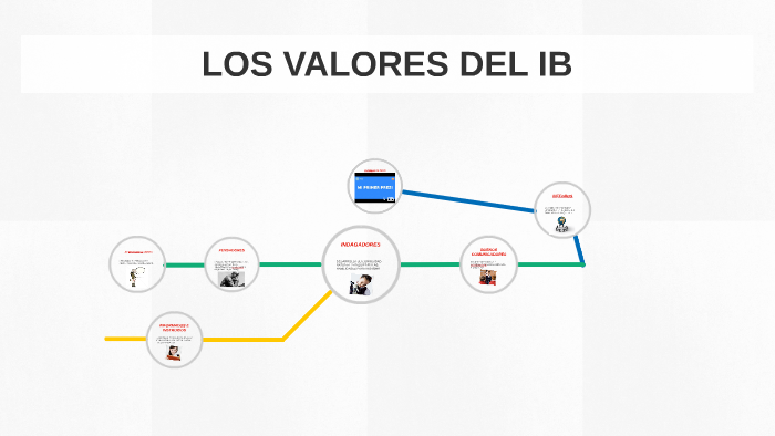 LOS VALORES DEL IB by daniel ramos on Prezi