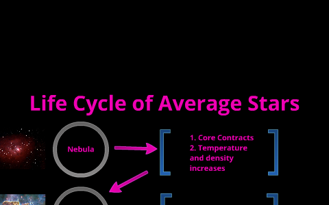 Life Cycle of Average Stars by Nicole Schmidt on Prezi