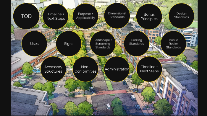 Planning Committee - Deep Dive Presentation by Monica Carney on Prezi