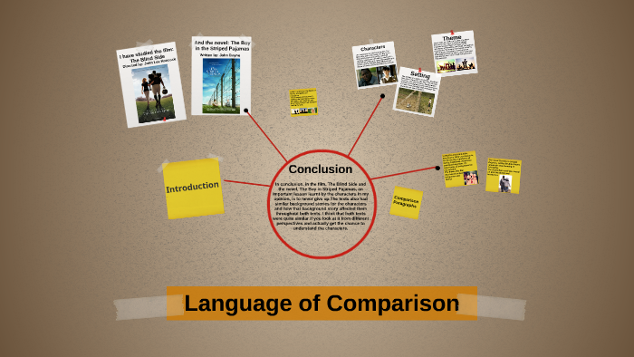 Language of Comparison by nikhita lal on Prezi