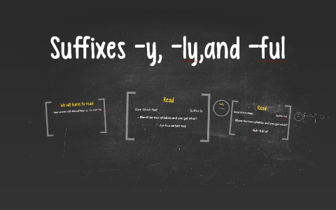Suffixes -y, -ly,and -ful by Rebecca Szopinski on Prezi Next
