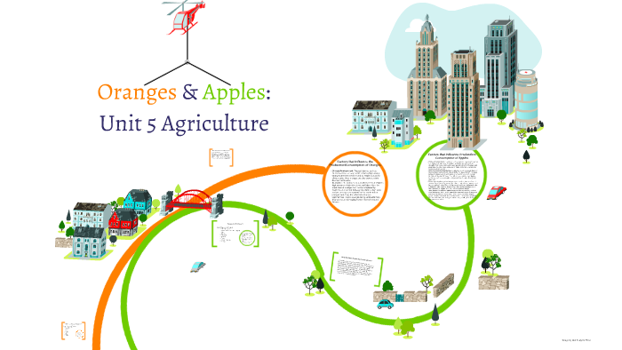 Unit 5 APHuGe: Oranges & Apples by Aarthi Saravanan on Prezi Unit 5 APHuGe: Oranges & Apples by Aarthi Saravanan on Prezi