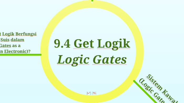 9.4 Get Logik by A HMZN | Fizik SPM on Prezi
