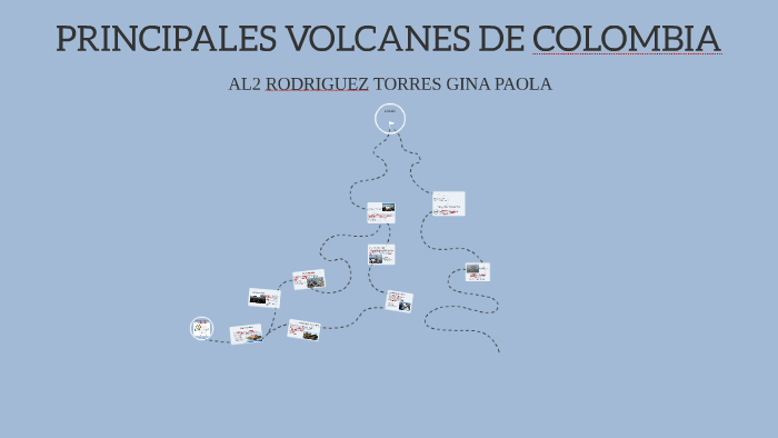 Principales Volcanes de Colombia by Gina Rodriguez on Prezi