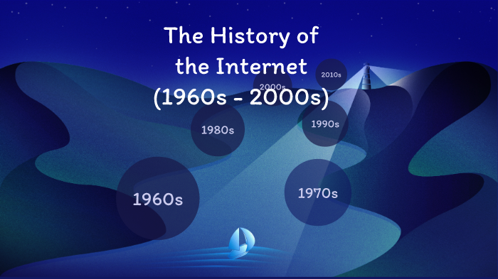 The History of the Internet (1960s - 2000s) by Sunnee Schumann on Prezi