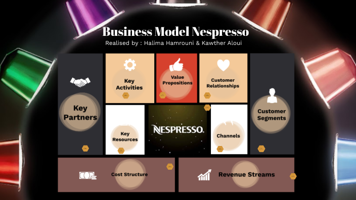 Business Model Nespresso by kawther aloui on Prezi