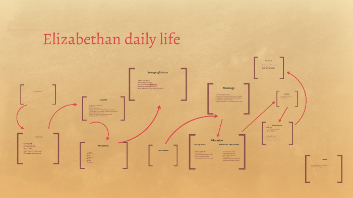 Elizabethan daily life by Andreas Drescher on Prezi