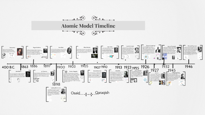 Atomic Model Timeline by osaid qaraqish on Prezi