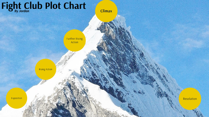 Fight Club Plot Chart by Todd Karmen on Prezi