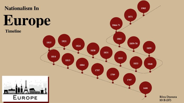 Nationalism in Europe Timeline by Riva Dsouza on Prezi