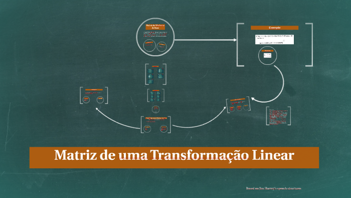 Matriz de uma Transformação Linear by odair maciel on Prezi Matriz de uma Transformação Linear by odair maciel on Prezi