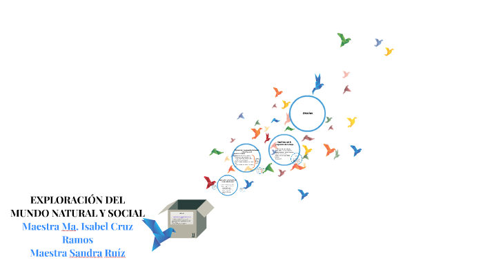 EXPLORACIÓN DEL MUNDO NATURAL Y SOCIAL by ma isabel cruz ramos on Prezi