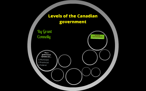 Levels of the Canadian government by Grant Connolly on Prezi