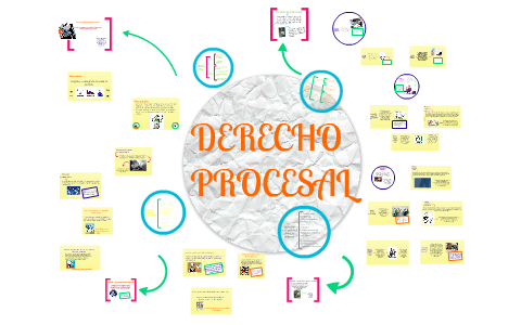 Derecho 'Procesal by Alejandra Martinez on Prezi
