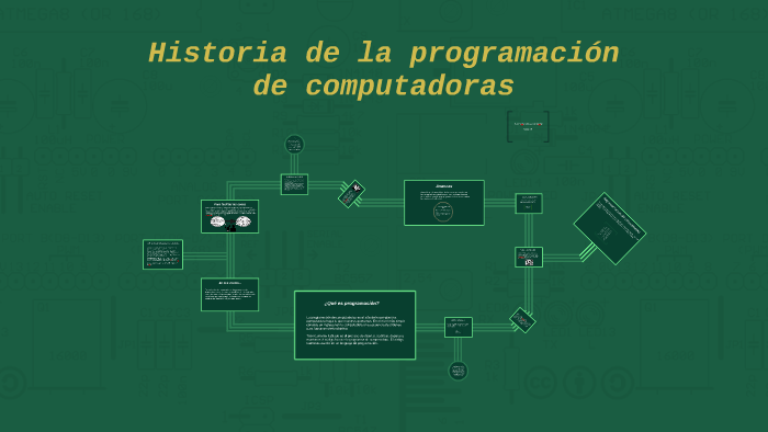 Historia de la Programación de computadoras by Manuel Eduardo Patarroyo ...