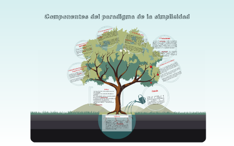 Componentes del paradigma de la simplicidad by Enrique Lopez on Prezi