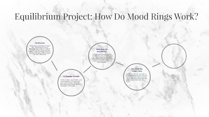 Equilibrium Project: How Do Mood Rings Work? by katherine ward on Prezi
