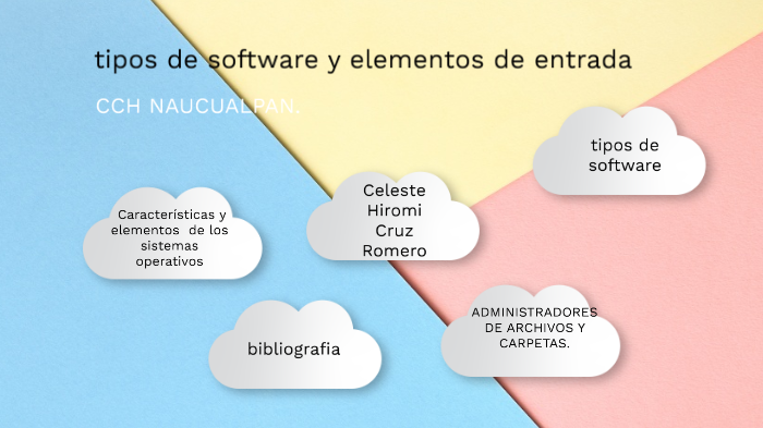 TIPOS DE SOFTWARE Y ELEMENTOS DE ENTORNO DE TRABAJO. by celeste cruz on ...