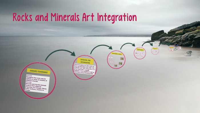 Rocks and Minerals Art Integration by Amy Hudspith on Prezi