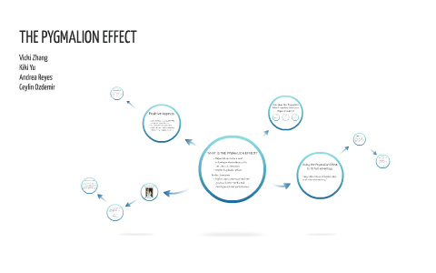 WHAT IS THE PYGMALION EFFECT? by Vicki Zhang on Prezi