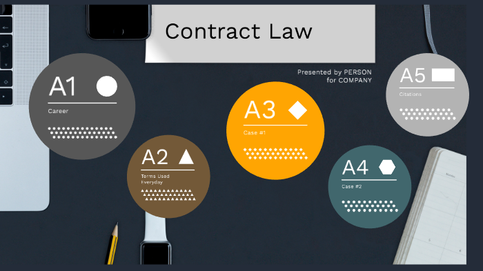Contract Law by michael Peasley on Prezi