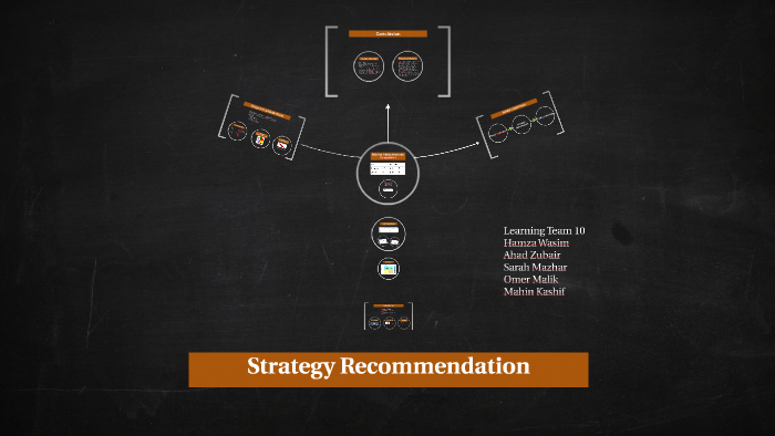 Introduction by Hamza Wasim on Prezi