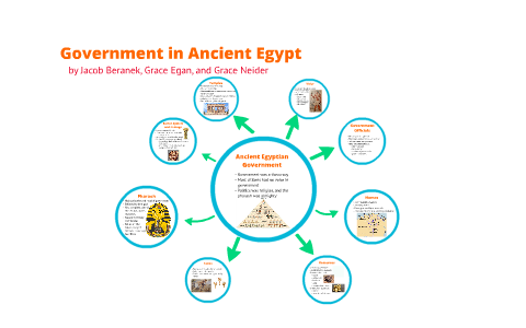 Government in Ancient Egypt by Jacob Beranek on Prezi