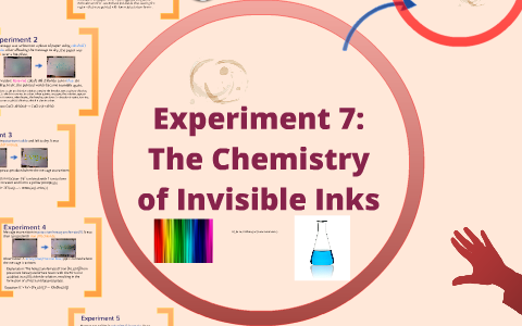 Chemistry of Invisible Inks by wen wen on Prezi