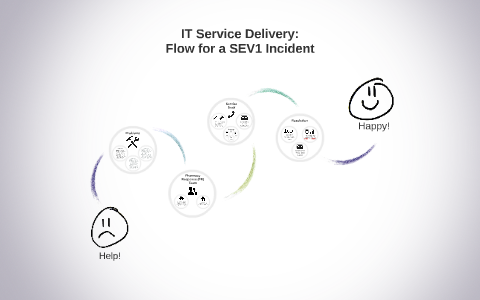 RSC - SEV1 Incident - v0 by David Lashar on Prezi